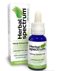 Buy CBD Oils Online | CBD Gummies Westchester | Premium Botanicals ...